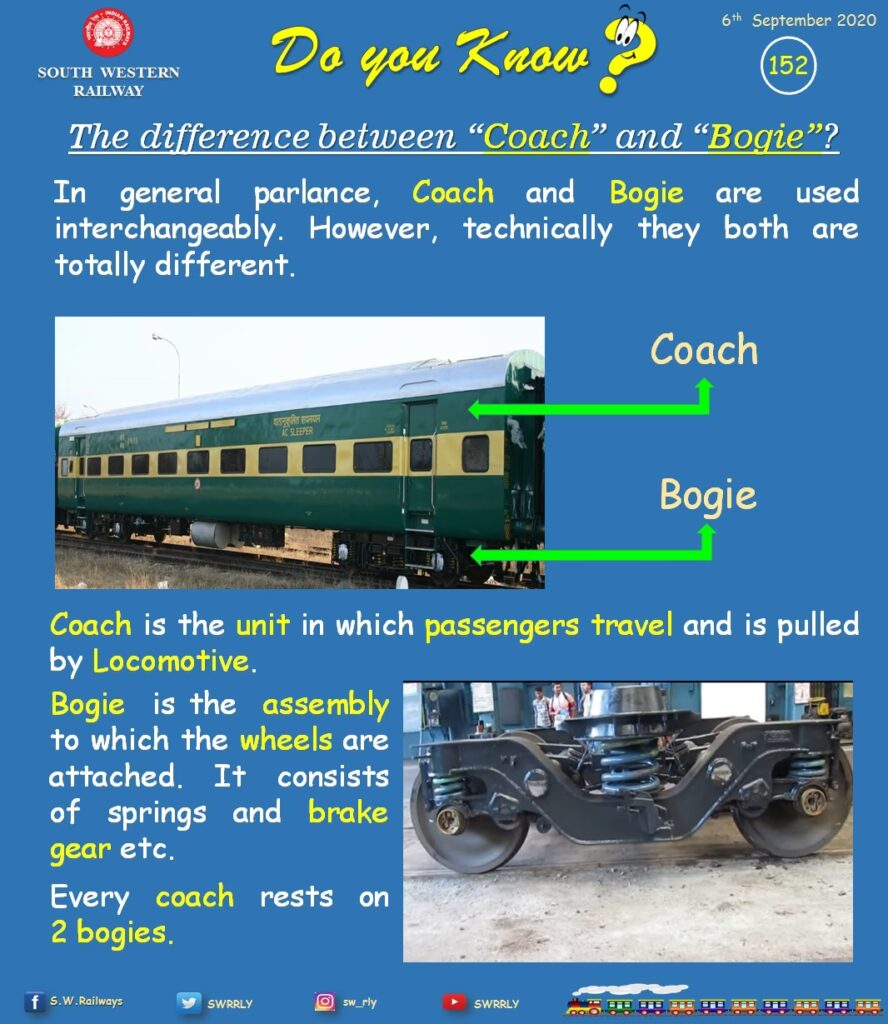 Clases de Tren en Indian Railways: Guía Completa | CT Entrenadores