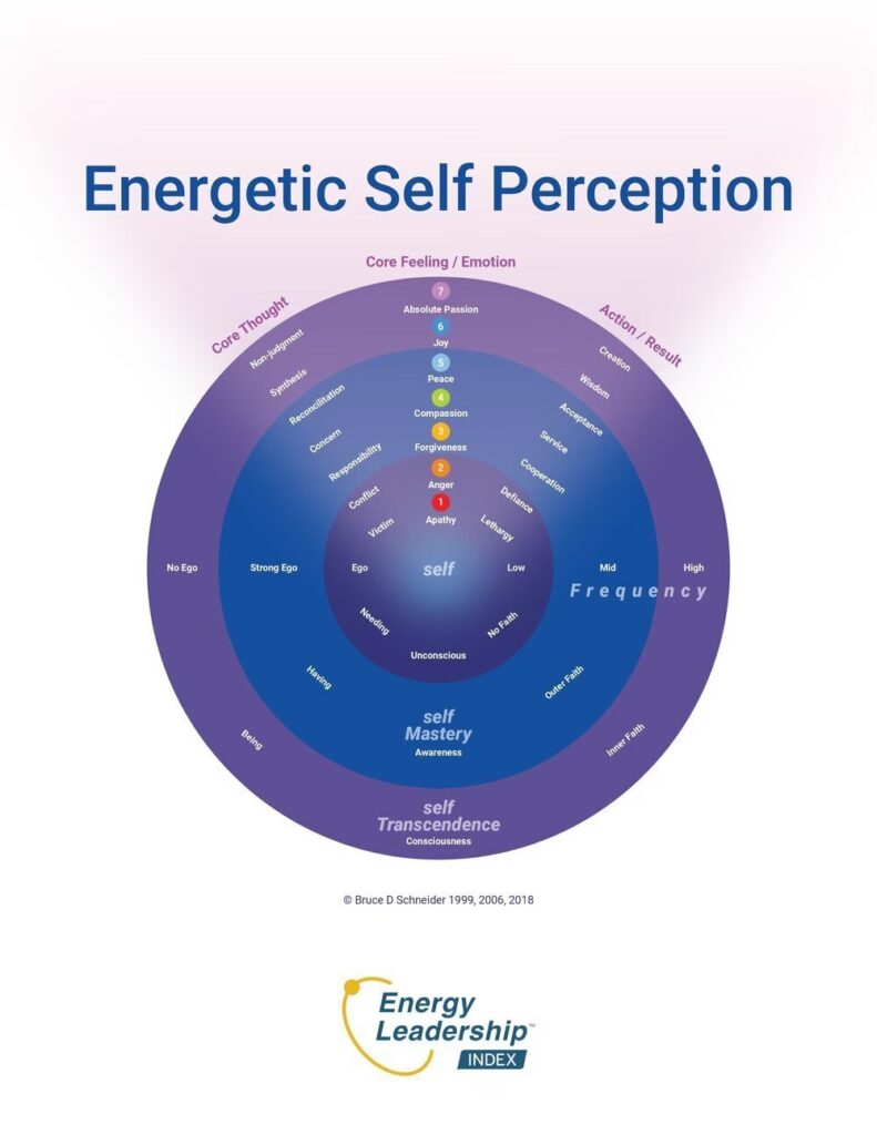 Coaching Energético: Despierta tu Verdad Interior | CT Entrenadores